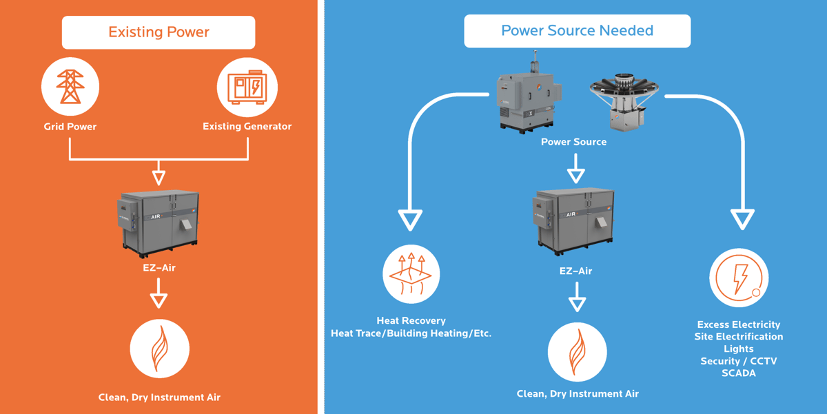 Instrument Air Systems for Electric and Pneumatic Valves | Global Power ...