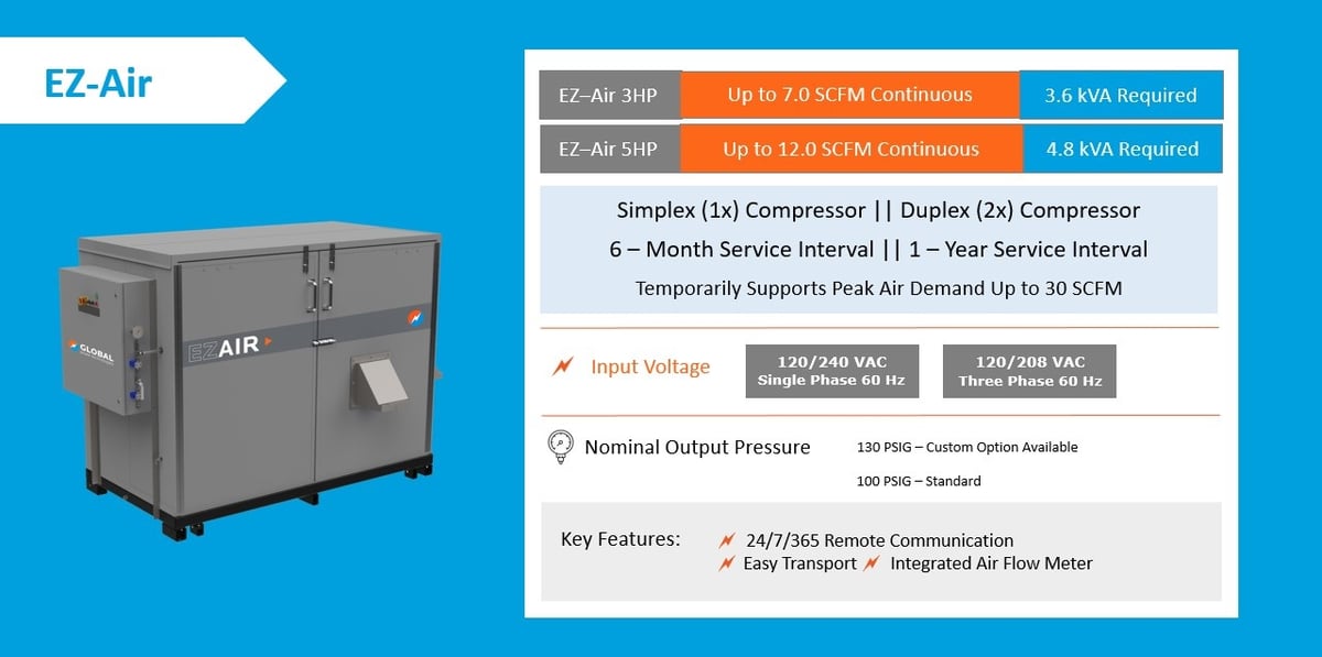 Instrument Air Systems for Electric and Pneumatic Valves | Global Power ...